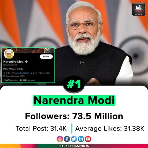 Anil Patil Posted On Linkedin