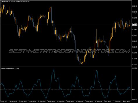 Atr Ma Ss Volatility Indicator Top MT Indicators Mq Or Ex Best MetaTrader Indicators Com