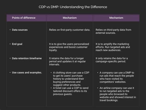 Everything About Customer Data Explained