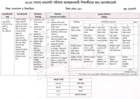 5th Week Ssc Assignment Answer 2022 Pdf Download All Subject Class 10 Daily Result Bd