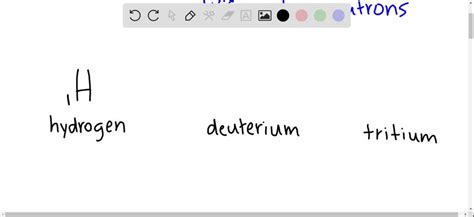 SOLVED What Do We Call Atoms Of The Same Elements With Different Mass Numbers