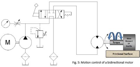 Motion Control Of A Unidirectional And Bidirectional Motor Fluid Power Journal