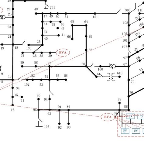Flowchart Of The Proposed Integrated Optimization Algorithm Download Scientific Diagram