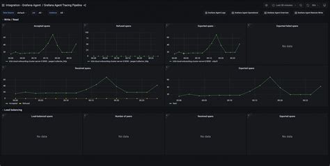 Grafana Agent Monitoring Made Easy Grafana Labs