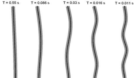 modes of vibration for mdof structure download scientific diagram