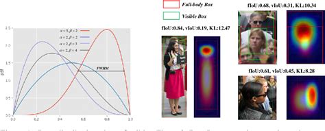 Beta R Cnn Looking Into Pedestrian Detection From Another Perspective Paper And Code