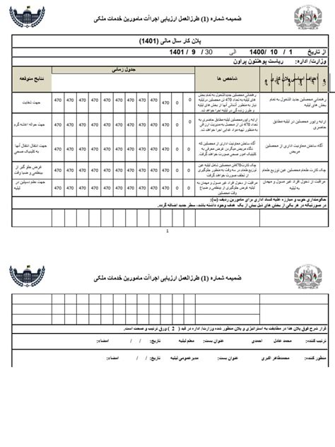 نمونه پلان کاری معلمین سال مالی 1400 Pdf