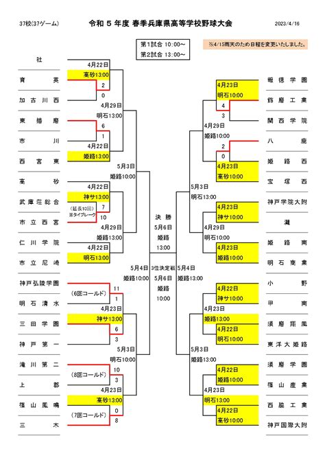 兵庫県 高校野球春季大会2023結果速報と組合せや日程についてまとめ