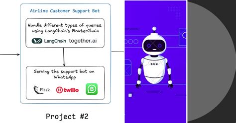 List Llm Projects Curated By Shivamtripathi Medium