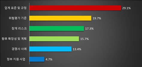 사이버 보안 스토리지에 대한 회원분들의 생각은 Sharedit It 지식 공유 네트워크