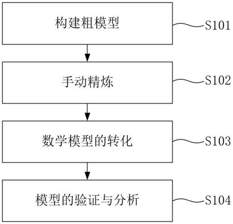 解淀粉芽孢杆菌基因组规模代谢网络模型、构建方法和应用
