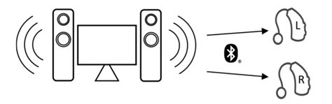 Introducing Bluetooth LE Audio The Use Cases Bluetooth Technology Website