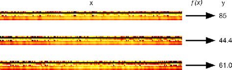 figure 1 from pattern based multivariate regression using deep learning