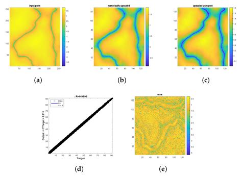 Upscaling Porous Media Using Neural Networks A Deep Learning Approach To Homogenization And