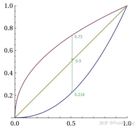 Gamma、linear、srgb 和unity Color Space，你真懂了吗？ 知乎