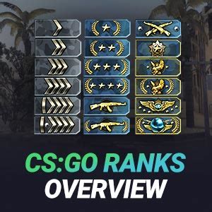 CSGO Tools CSGO Ranks