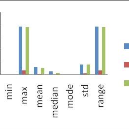 Statistical Parameters For Males Both Kannada And English Speech Download Scientific Diagram