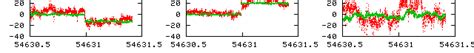 Shows The Standard Ppp Solution Using Final 30 Sec Igs Orbits And
