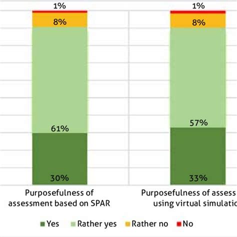 The Scale Used In The Framework Assessment Tool For Effective Command Download Scientific