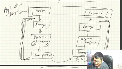 Networking Osimodel Techeducation Devopswithkunal Mohammed Hassan Ansari