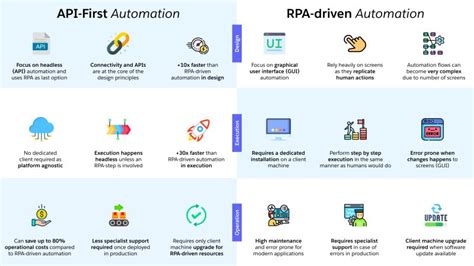 Mulesoft Automation Api Rpa Digitaltransformation Amir Khan