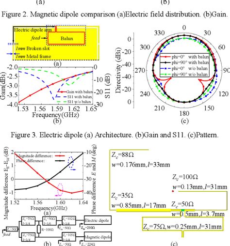 A Planar End Fire Circularly Polarized Antenna Based On Electric And Magnetic Complementary