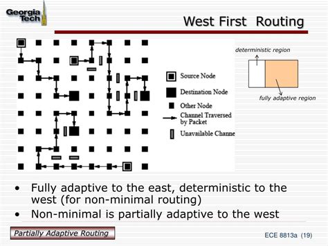 Ppt Routing Algorithms Powerpoint Presentation Free Download Id 6880115