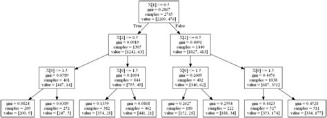 Decision Tree Analysis Jovialtyphooncrown Blog On Tumblr