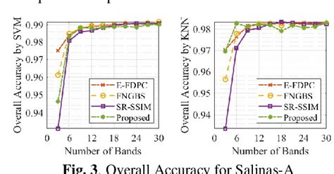 Figure 3 From Hyperspectral Band Selection Based On Matrix Cur