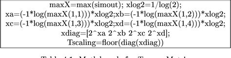 Table 41 From Observer Implementation In An Fpga Using Simulink And Xilinx System Generator