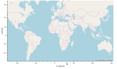 Disable Bokeh Plot Axis Scrolling Holoviews Holoviz Discourse
