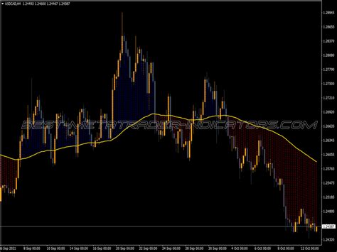 Ma Price Display Edu Indicator ⋆ Top Mt4 Indicators Mq4 Or Ex4 ⋆ Best Metatrader