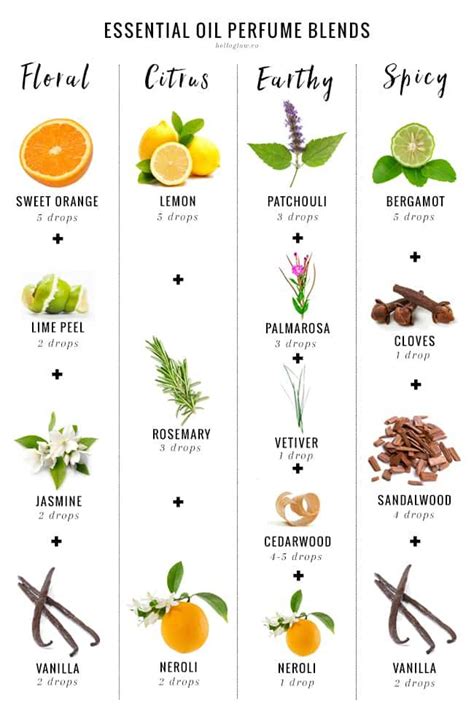 How To Make Your Own Perfume With Essential Oils 12 Recipe Blends Essential Oil Perfumes