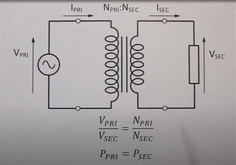 What Is An Isolation Transformer Lithium Inverters Sustainable