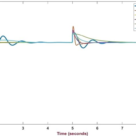 Integer Order System Air Pump Controlled Response By Manipulating
