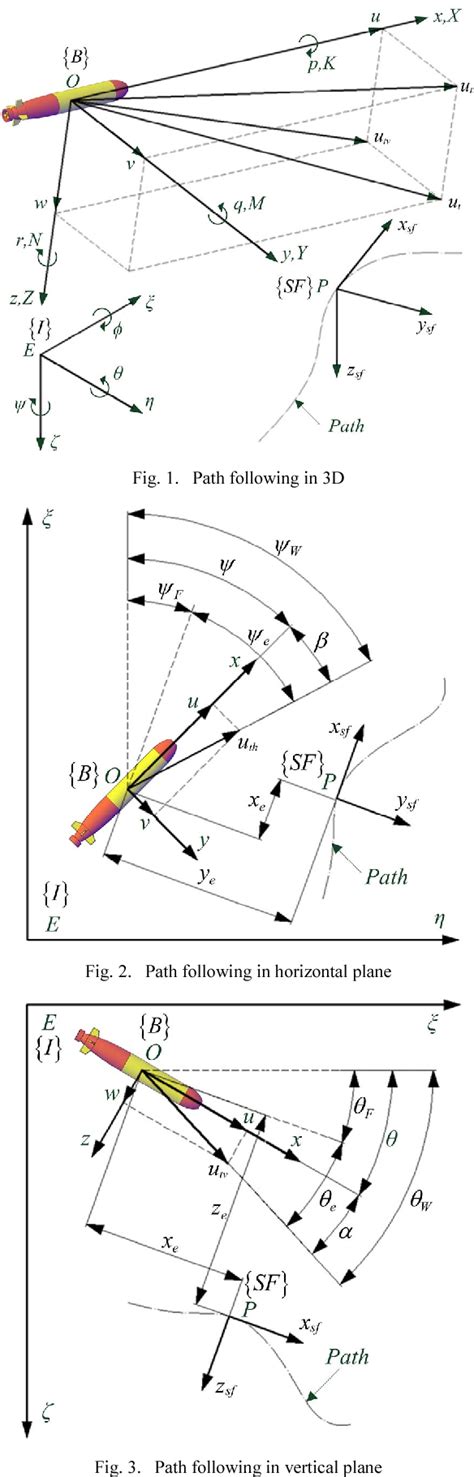 Figure 1 From Three Dimensional Path Following Control Of Underactuated