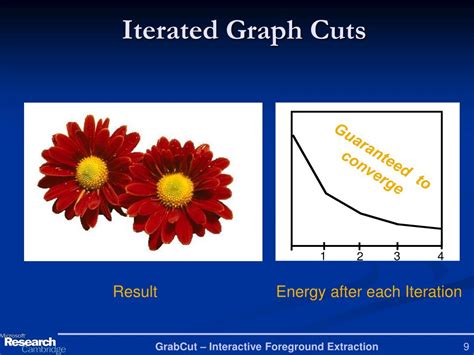 Ppt Grabcut Interactive Image And Stereo Segmentation Joon Jae Lee Keimyung University