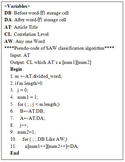 pseudo code of saw classification algorithm download scientific diagram