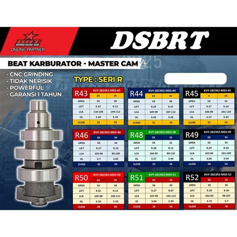 Jual Master Cam Noken As BRT Beat Karbu Scoopy Spacy Karburator Tipe R Shopee Indonesia