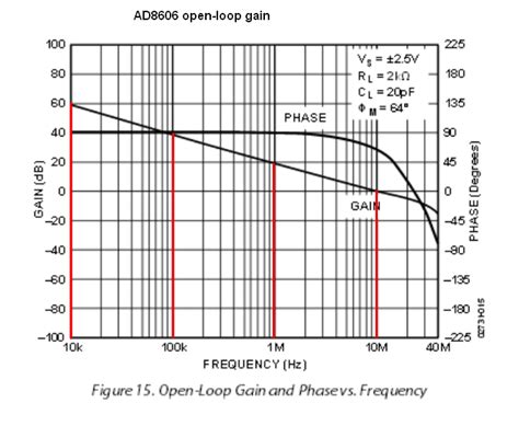 Operational Amplifier Gain Bandwidth Product Of Op Amps Electrical