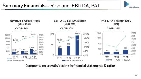 Top 10 Private Equity Powerpoint Presentation Templates In 2025
