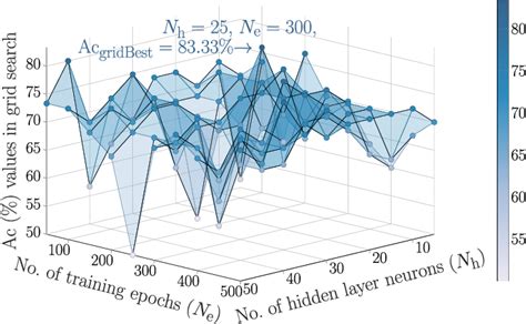 Figure 3 From Robust Classification Of Intramuscular Emg Signals To Aid The Diagnosis Of