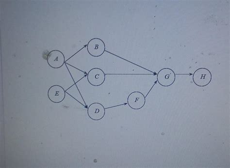 Solved B Draw The Dynamic Programming Network And Solve Chegg