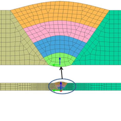 2d Model For Multi Pass Welding Download Scientific Diagram