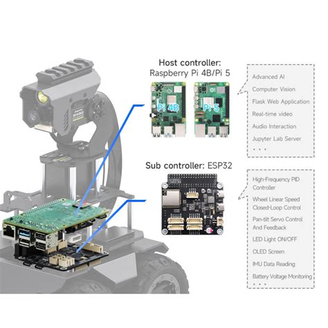 RaspRover 4WD AI Roboter für Raspberry Pi 5 Bastelgarage Elektronik Online Shop
