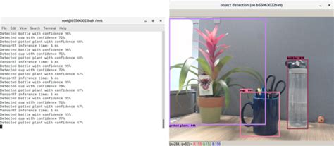 Object Detection On Gpus In 10 Minutes Nvidia Technical Blog