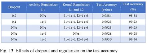 Figure 13 From Fault Detection And Diagnosis Of Rotor Broken Bars Using Artificial Intelligence