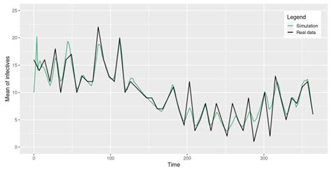 Time Dependent Non Homogeneous Stochastic Epidemic Model Of Sir Type