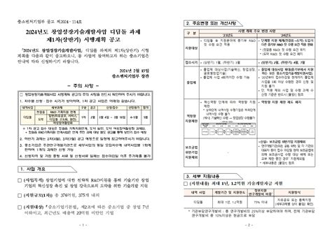지원사업공고 전남으뜸창업