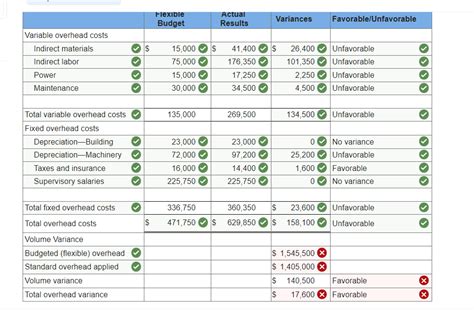 [solved] 4 Prepare A Detailed Overhead Variance Rep